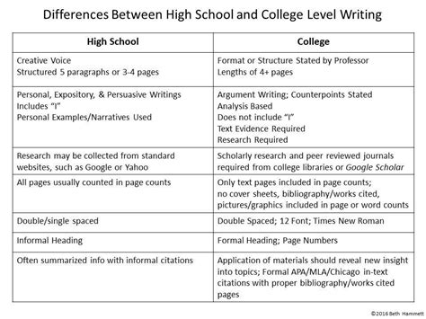 Datasheet Vs Specification Understanding The Contrast