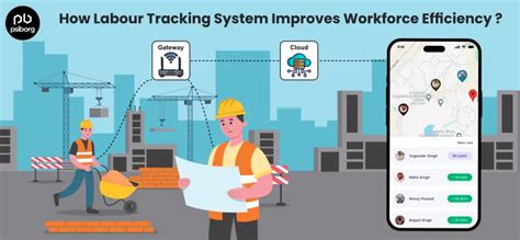 Labour Tracking System For Construction Site