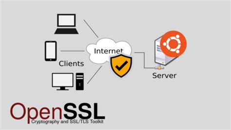 Complete Guide To Openssl Use Cases Architecture Workflow And