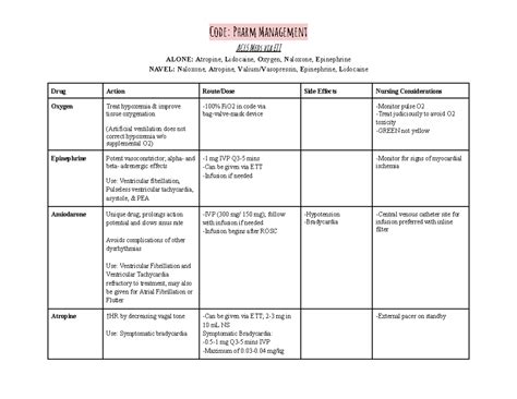 Code Management Drugs Supplemental Code Pharm Management Acls Meds