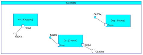Tutorial For Windchill Modeler To Thingworx Code Generator