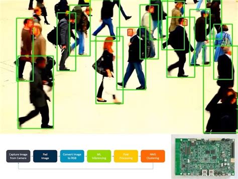 Nvidia Tao Object Detection Ml Models On Arm Based Devices Nvidia