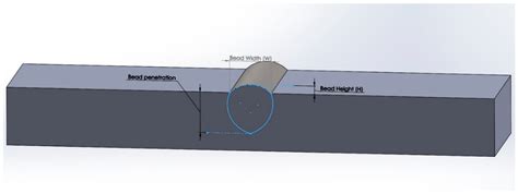 Impact Of Gas Metal Arc Welding Parameters On Bead Geometry And