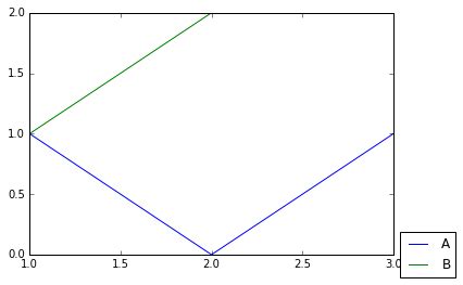 Python My Matplotlib Pyplot Legend Is Being Cut Off Stack Overflow
