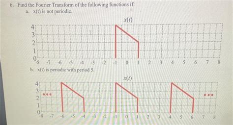 Solved Find The Fourier Transform Of The Following Chegg