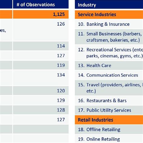 Exemplary Media Importance Pie Chart For Purchase Decisions Download