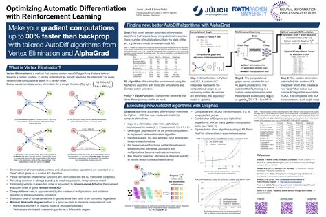 Neurips Poster Optimizing Automatic Differentiation With Deep