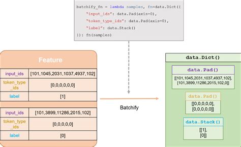 百度搜索技术大赛 Sti比赛任务一：【智能问答ernie30基线】 Yii Segmentfault 思否