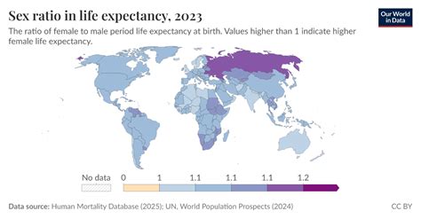 Sex Ratio In Life Expectancy Our World In Data