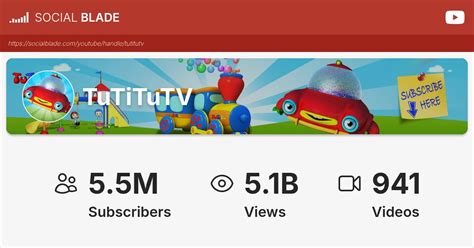 Tutitutvs Youtube Statistics Social Blade