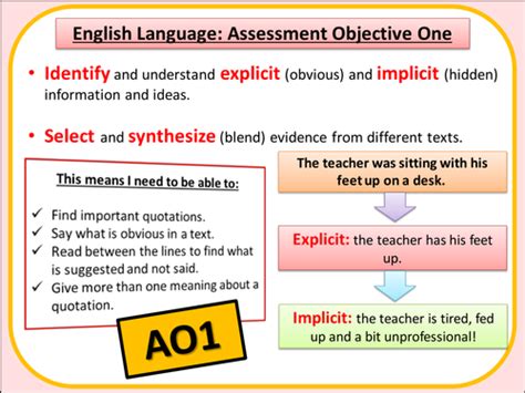2015 New English Language Assessment Objective Slides By Rojoresources