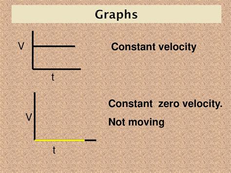 Constant Acceleration But Zero Velocity At Faith Sager Blog