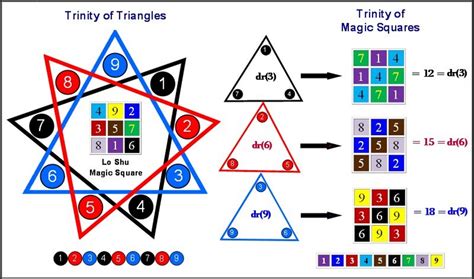 Magic Mirror Matrix And The Mystery Of The First 1000 Prime Numbers