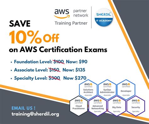 Sherdil It Academy On Linkedin Sherdilitacademy Multicloudacademy