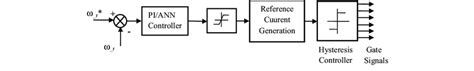 2 Block Diagram Of Reference Current Generation With Hysteresis Download Scientific Diagram