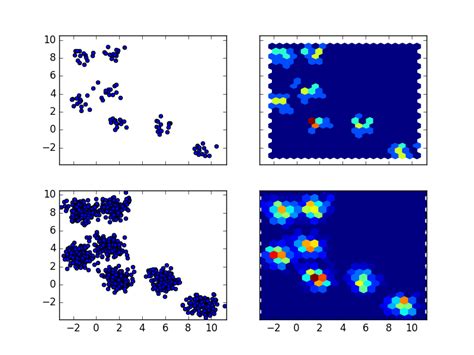 python sampling from a computed multivariate kernel density estimation stack overflow