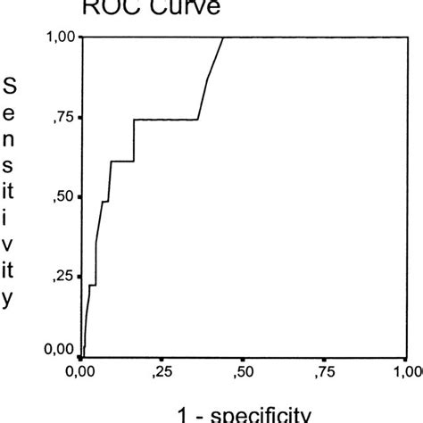 Weighted Roc Curves For The General Population Of Older Download