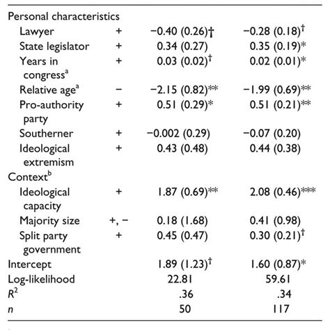 Explaining Speaker Assertiveness Download Scientific Diagram