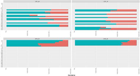 Ggplot Merge Two Labels In R Stack Overflow