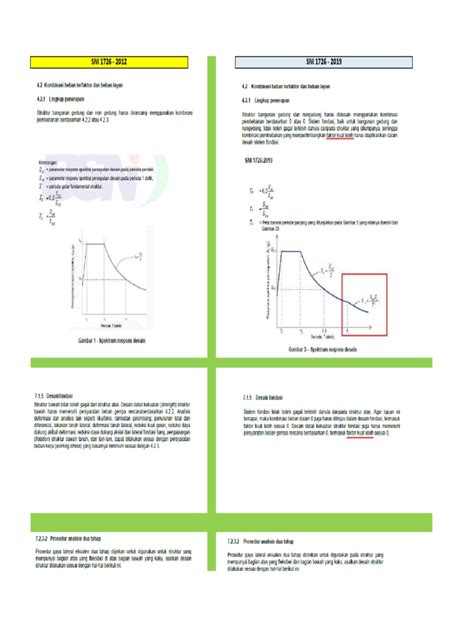 Indonesian Seismic Codes Sni 1726 2012 Vs 2019 Pdf