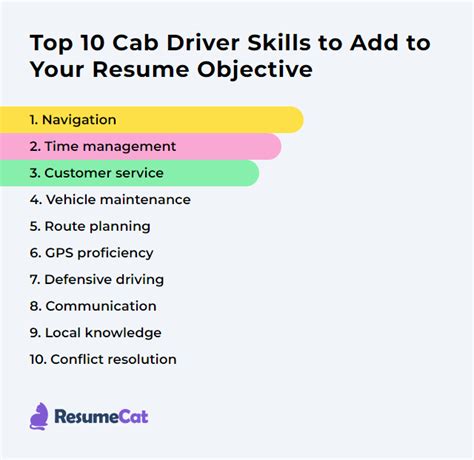 Top 16 Cab Driver Resume Objective Examples ResumeCat