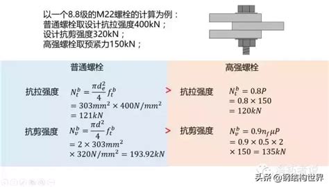 高强度螺栓与普通螺栓的区别 标件库