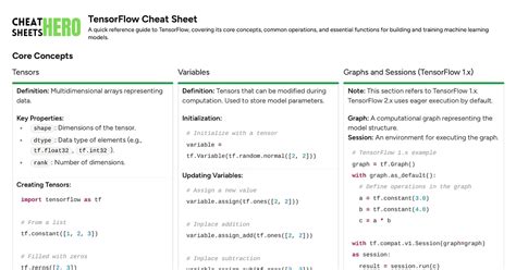 Tensorflow Cheat Sheet Cheatsheet Cheat Sheets Hero