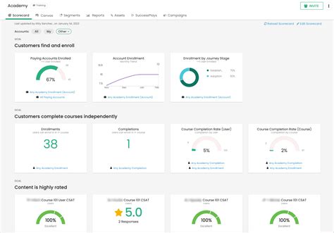 Configure A Skilljar Lms Integration Totango