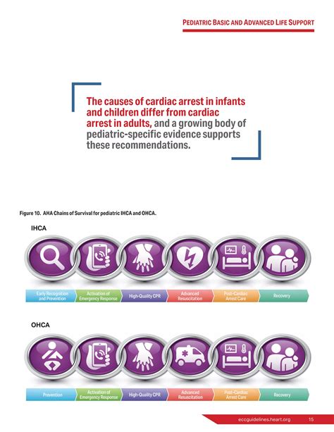 Highlights2020ahaguidelinesenglishpdf