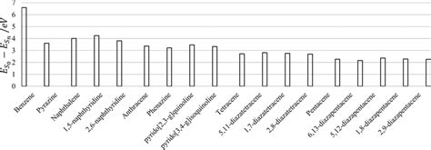 Empirically Corrected For Dft Errors Vide Supra Excitation Energies Download Scientific