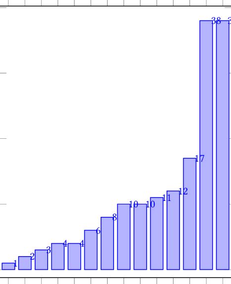 Offensive Security Tools Programming Language Download Scientific Diagram