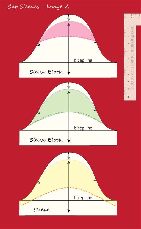 Cap Sleeve Sewing Pattern Pattern Inspiration Daily