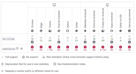 Css Box Sizing