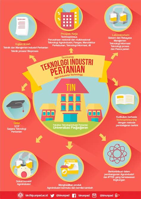 Desain Tin Ftip Unpad On Behance