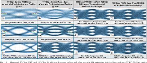 Figure 10 From A 100 Gb S Pam4 Optical Transmitter In A 3 D Integrated