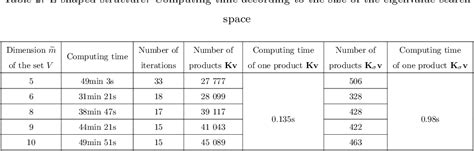 Table 2 From Topological Gradient In Structural Optimization Under