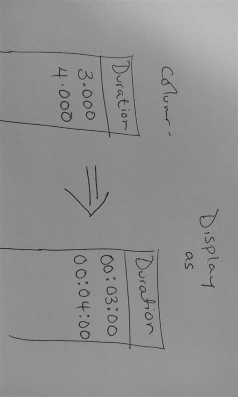How To Use SQL Server To Display Column In The Format When The Real Value Is