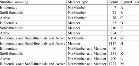 Classes Of Sets And Their Gures Download Scientific Diagram