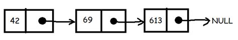 C Node Pointer In The Definition Of Node Itself How Does It Work Stack Overflow