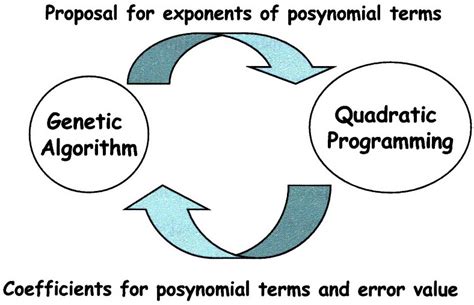 Table 11 From Analog Circuit Optimization Using Evolutionary Algorithms And Convex Optimization