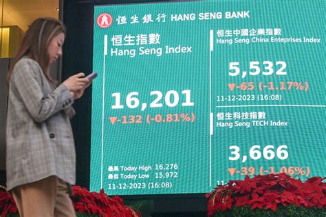 [preview Of The Weekly] Outlook For Hong Kong Stocks In 2024 Market