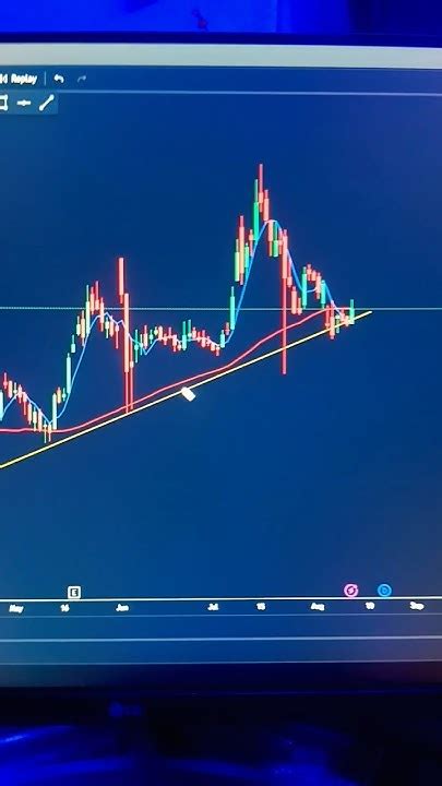 Irfc Chart Analysis Priceaction Chartanalysis Chartpatterns Trading Irfc Infrastructure