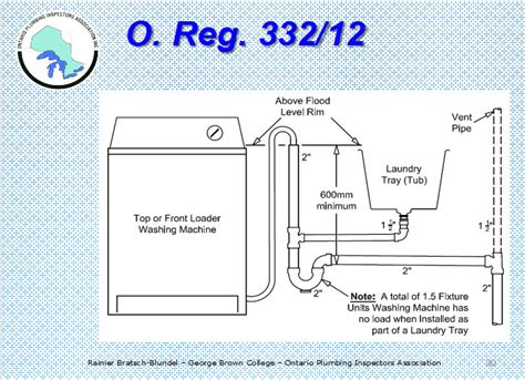 Washing Machine Standpipe And Utility Sink Plumbingcodestuff On Tumblr