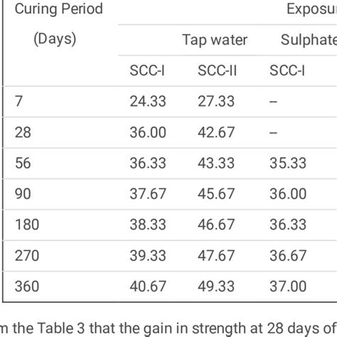 Grading Curve Of Fine Aggregate In Relation To Astm C33 Limits Download Scientific Diagram