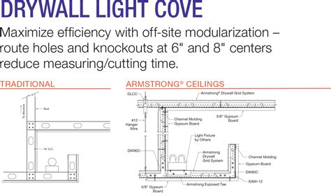 Armstrong Ceiling Solutions