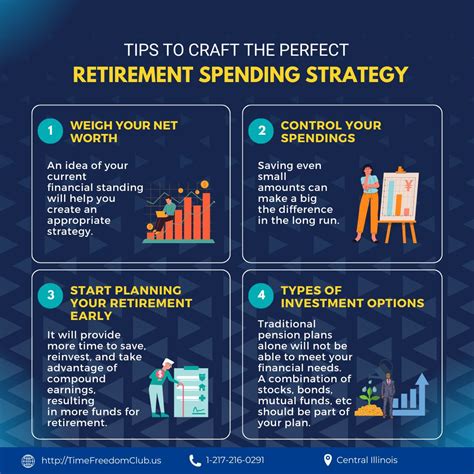 Crafting The Perfect Retirement Spending Strategy Requires Attention To