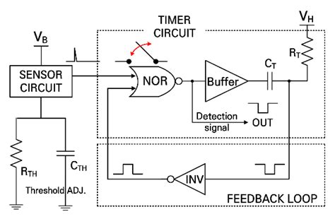 Design Of Radiation Tolerant High Speed Signal Processing Circuit For