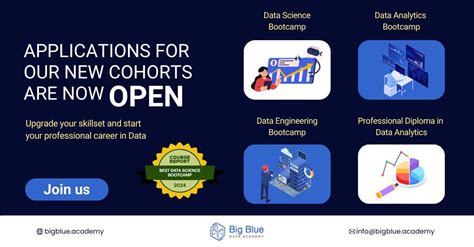 Big Blue Data Academy On Linkedin Datascience Dataanalytics