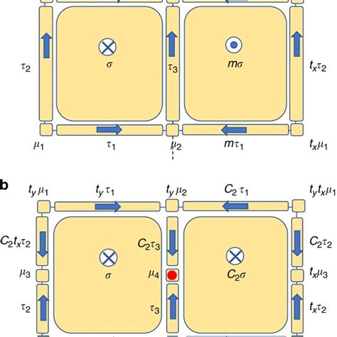 Cell Decomposition For 2d Wallpaper Groups A The Cell Decomposition For Download Scientific