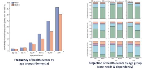 L2 Epidemiology Of Ageing Flashcards Quizlet
